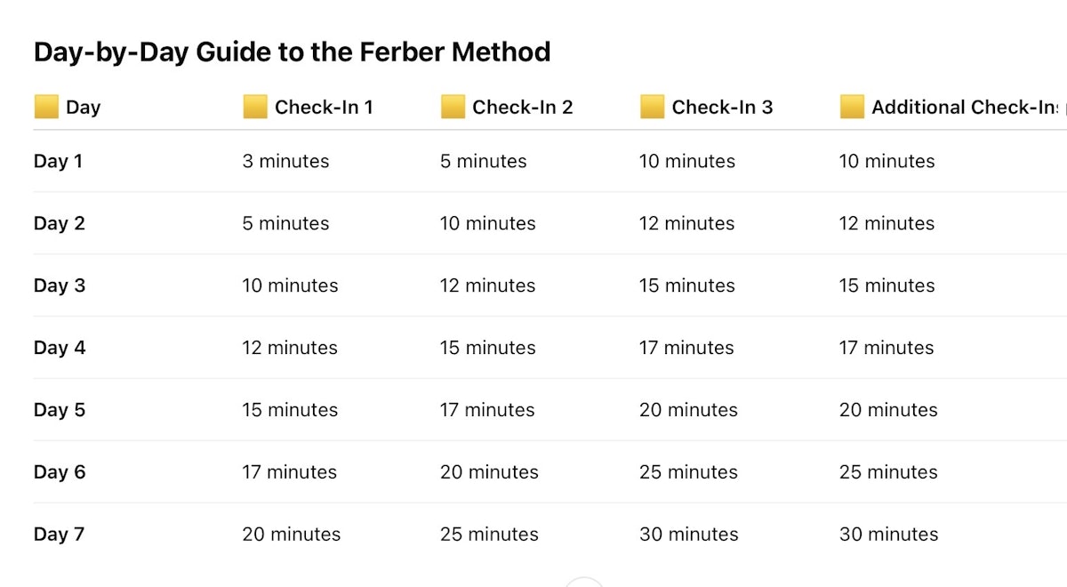 Ferber method: what is it and how to use it
