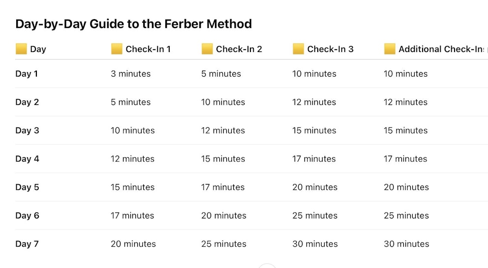 Ferber method: what is it and how to use it