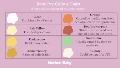 Understanding baby pee: colour, smell and frequency