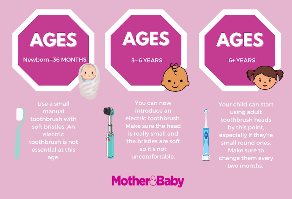 The Best Toothbrush For Kids