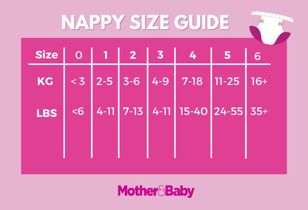 Best nappies for babies and toddlers 2025 tried and tested
