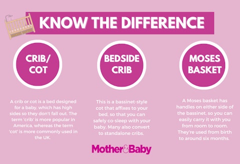 Best Cots, Cribs and Cot Beds 2025, baby and parent-tested