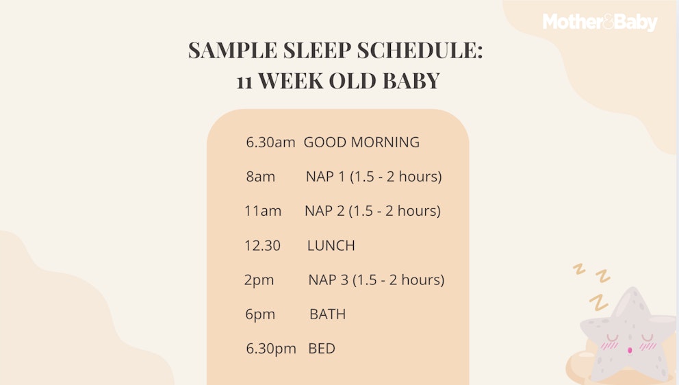 Your 11-week-old baby: milestones, sleep and feeding guide