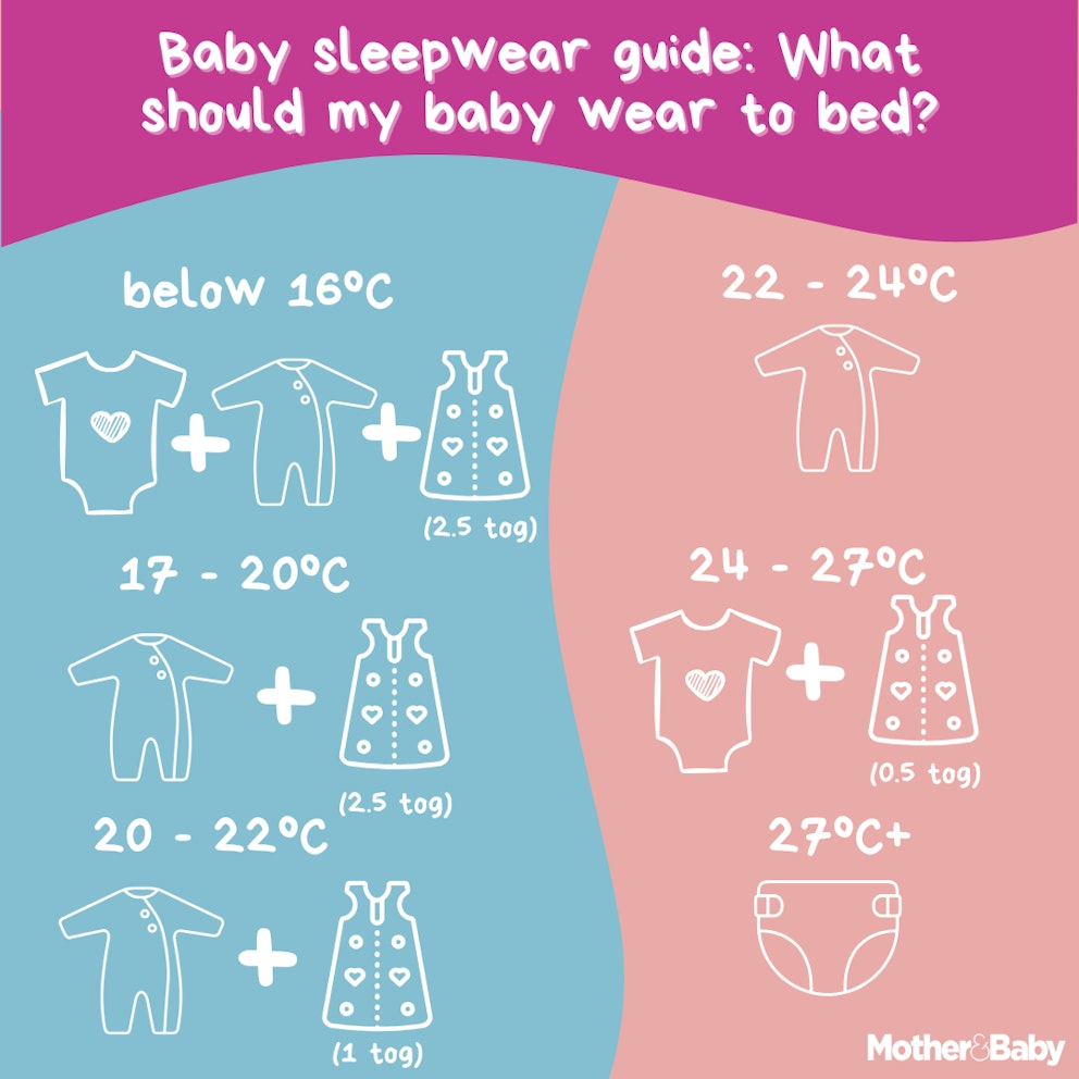 How to Dress Your Baby Safely for Sleep: Complete Guide