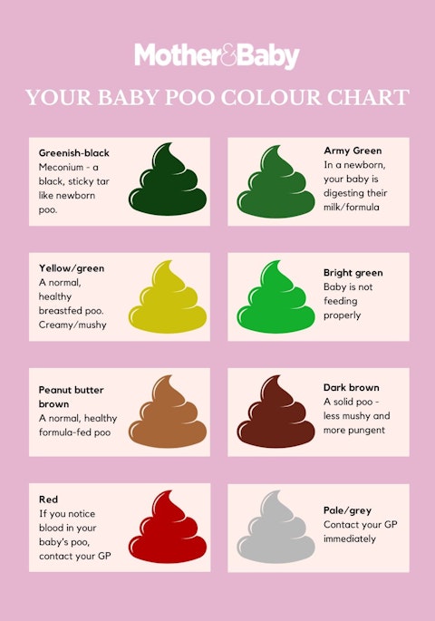 Baby Poo: What does each colour mean for their health?