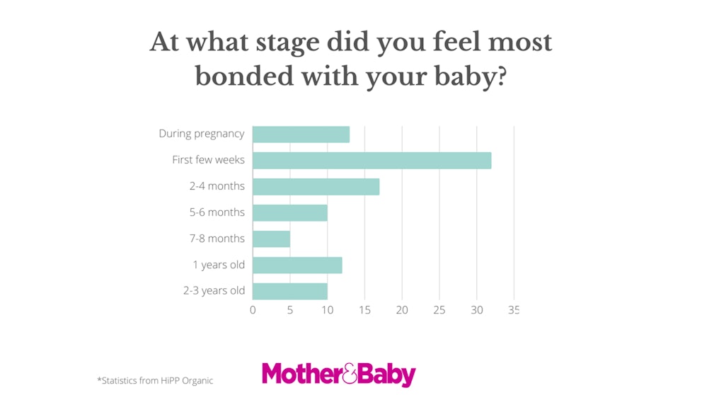 How to bond with your baby