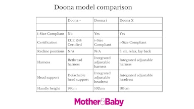 Doona X integrated travel system review