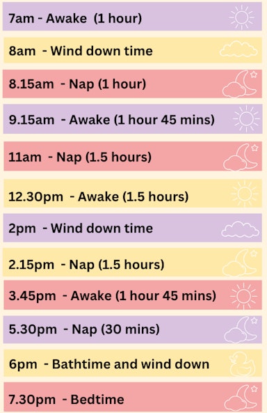 Ideal sleep schedule for a 4 month old baby