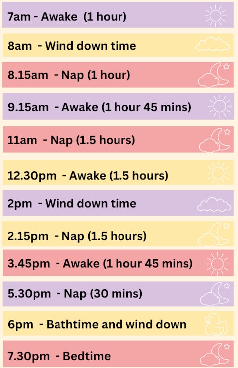 Ideal sleep schedule for a 4 month old baby