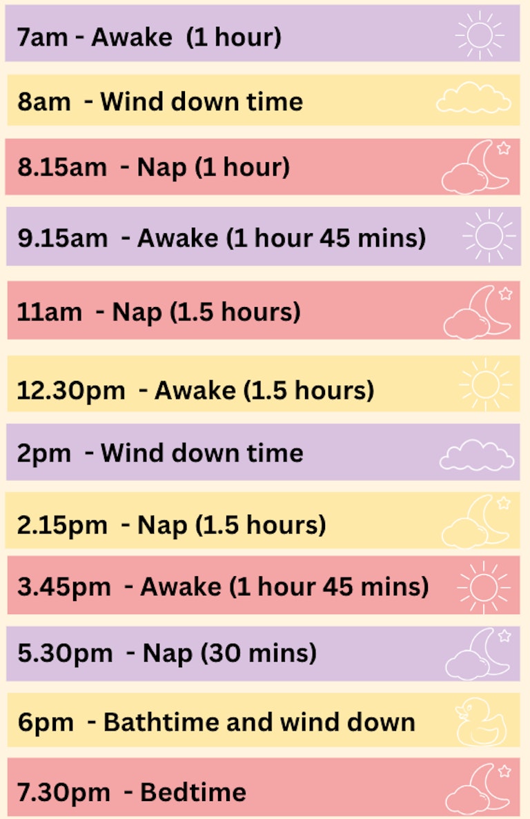 Ideal sleep schedule for a 4 month old baby