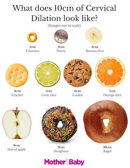 Labour dilation and the three stages of labour | Pregnancy | Mother & Baby