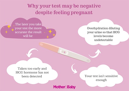 False-negative pregnancy test explained | Getting Pregnant | Mother & Baby
