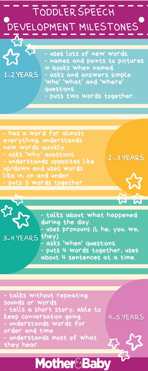Toddler speech development