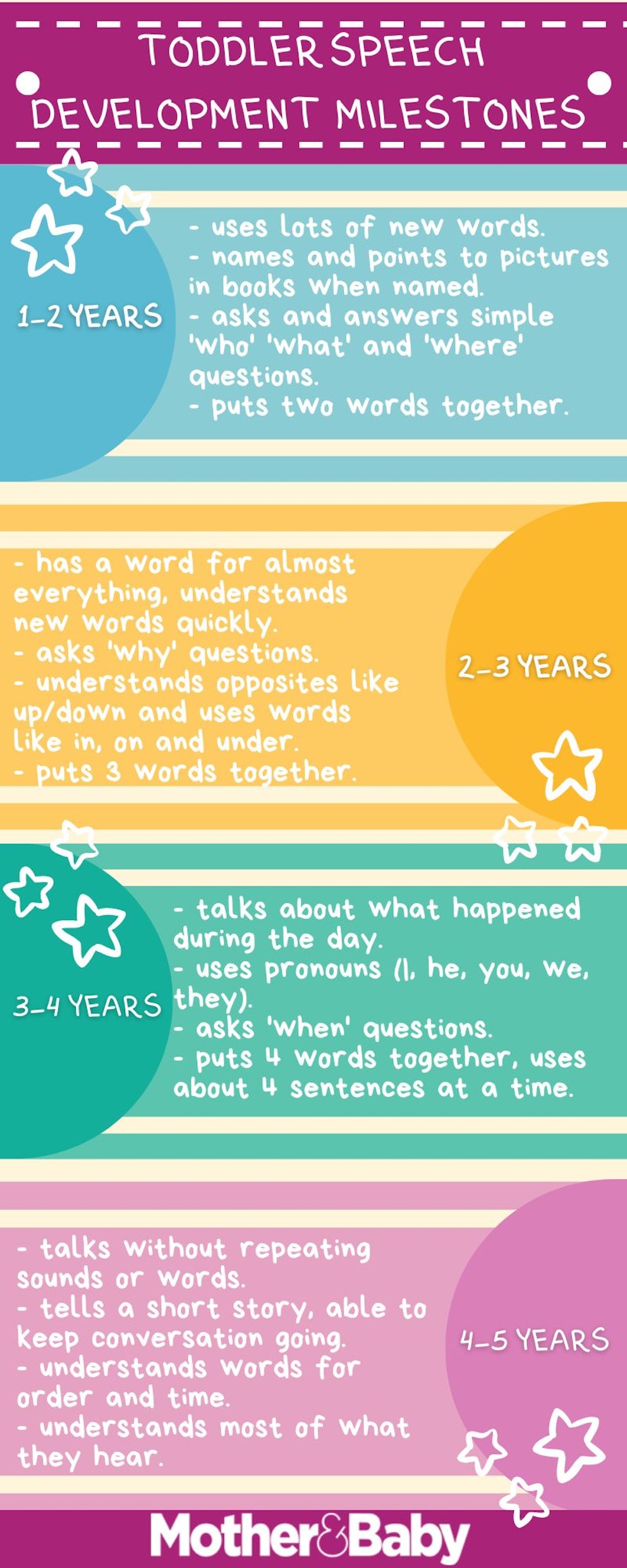 Toddler speech development