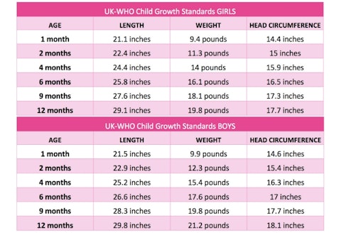 Baby growth spurts explained: signs, timing, and tips for parents