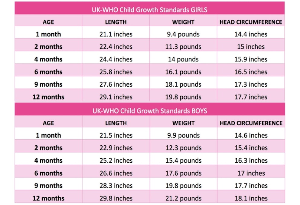 Baby growth spurts explained: signs, timing, and tips for parents
