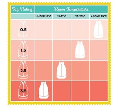 Baby Sleeping Bag Guide: Sizes, TOG & Tips