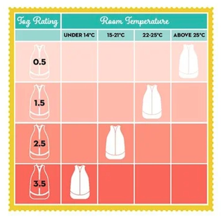 What should baby sleep in?