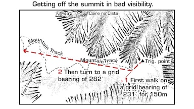 Ben Nevis, Mountain Track | Complete guide for hikers