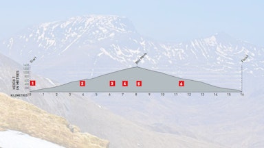 Ben Nevis, Mountain Track | Complete guide for hikers