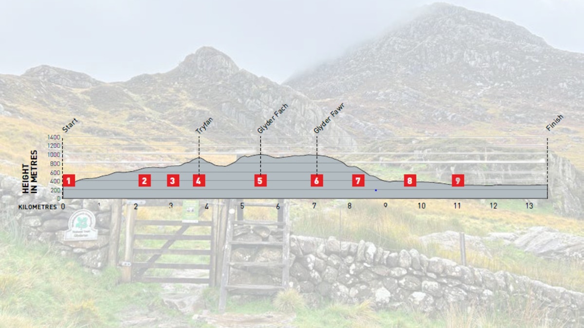 Glyderau three peaks route: Tryfan, Glyder Fach and Glyder Fawr