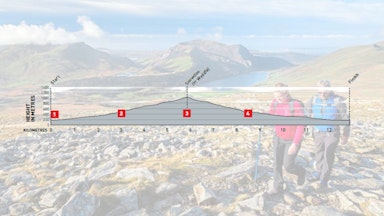Snowdon via the Rhyd Ddu Path | Step-by-step route guide