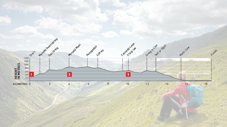 Cadair Idris Traverse route | A step-by-step guide