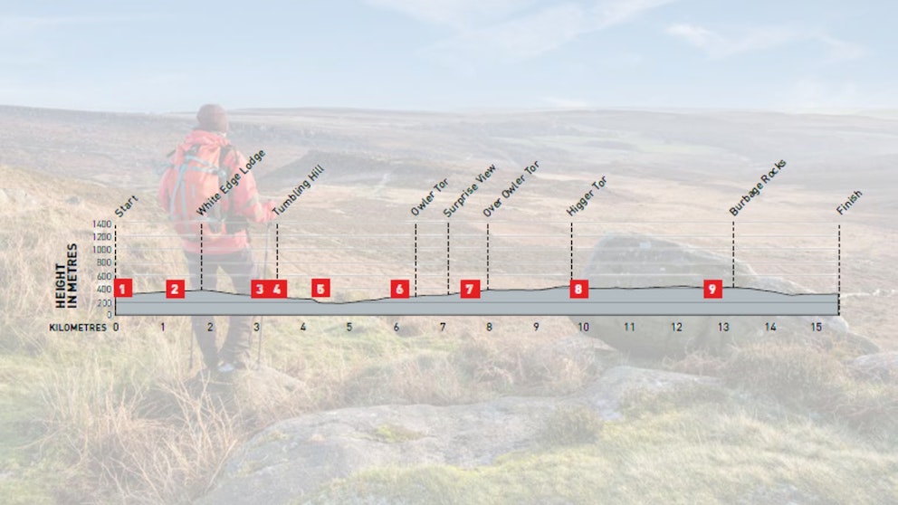 Padley Gorge and Higger Tor | A great walk in the Peak District