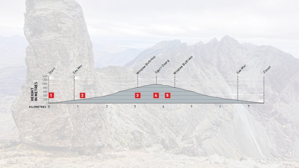 Sgurr Dearg, Isle of Skye route guide | How to climb this epic ridge