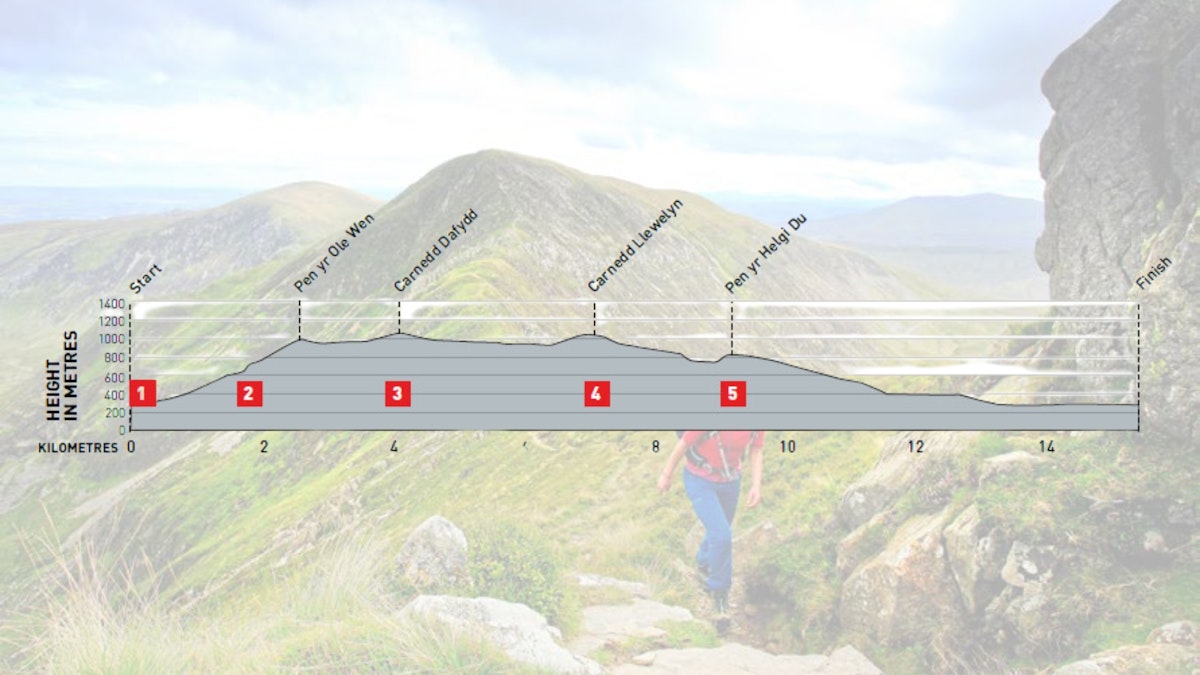 Southern Carneddau hiking route | Bag 3 lofty peaks in Snowdonia