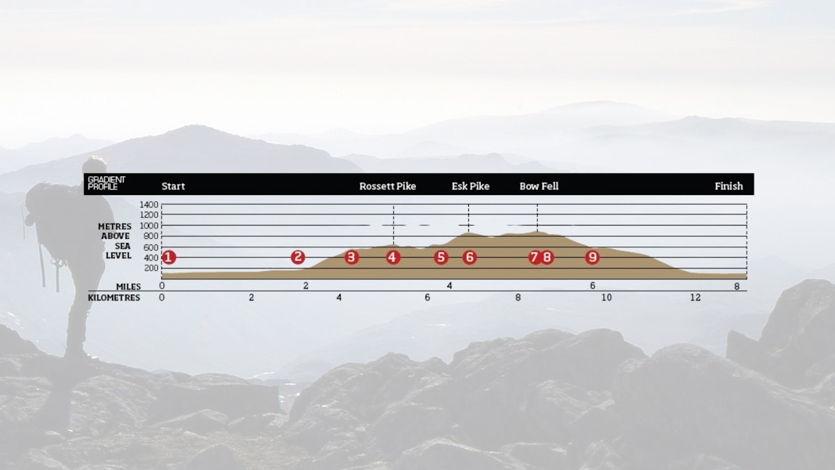 Esk Pike and Bow Fell – mapped Lake District walking route