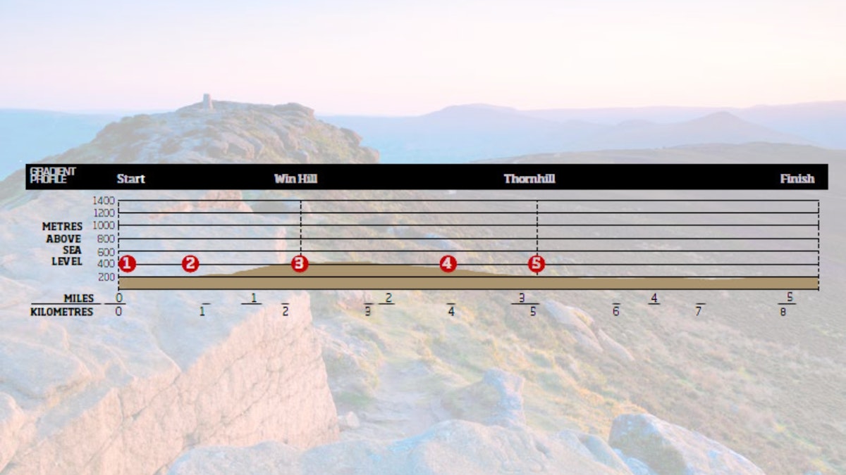 Peak District walking route – stunning Peak District viewpoint