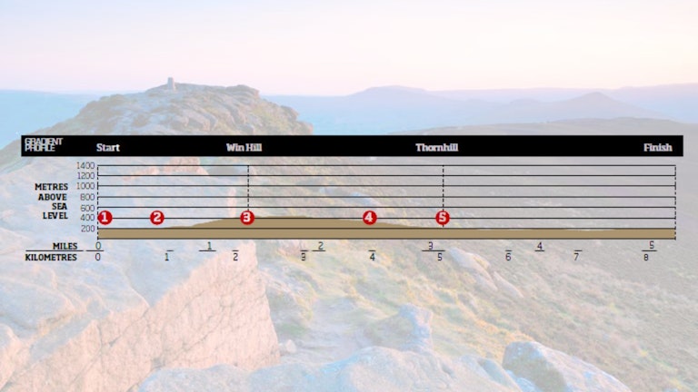 Peak District walking route – stunning Peak District viewpoint