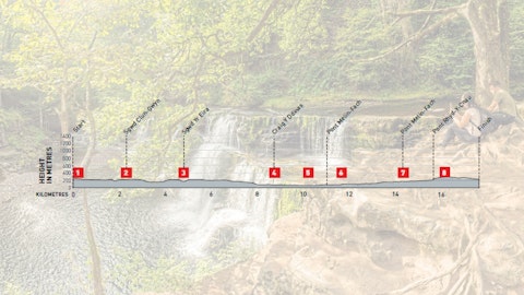 Nine Waterfalls Walk, Brecon Beacons: Full route guide