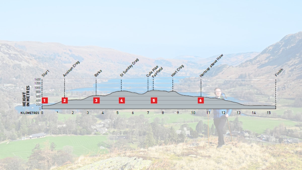 Deepdale Horseshoe, Lake District: A step-by-step route guide