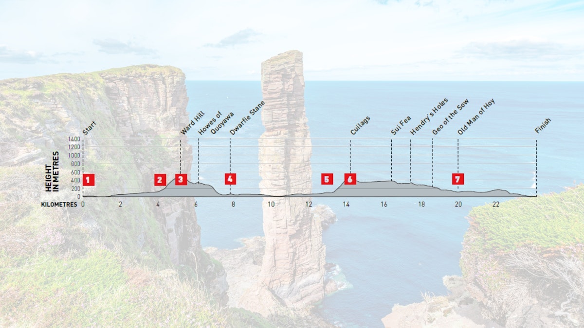 Old Man of Hoy hike – Best walking route & viewpoint