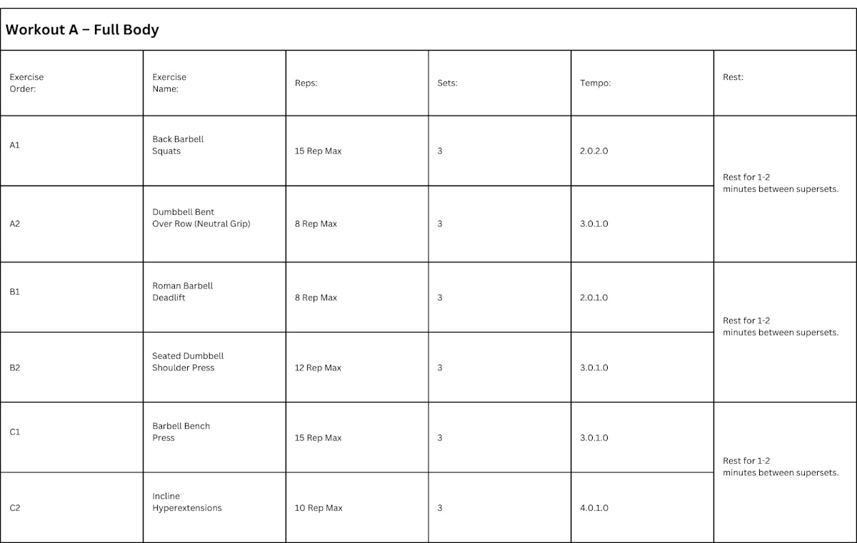 German Body Composition (GBC) is THE best workout routine for building ...