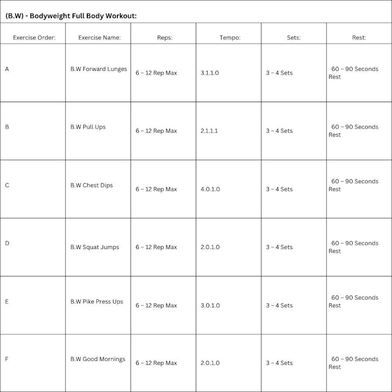 What is resistance training? A complete guide to resistance training