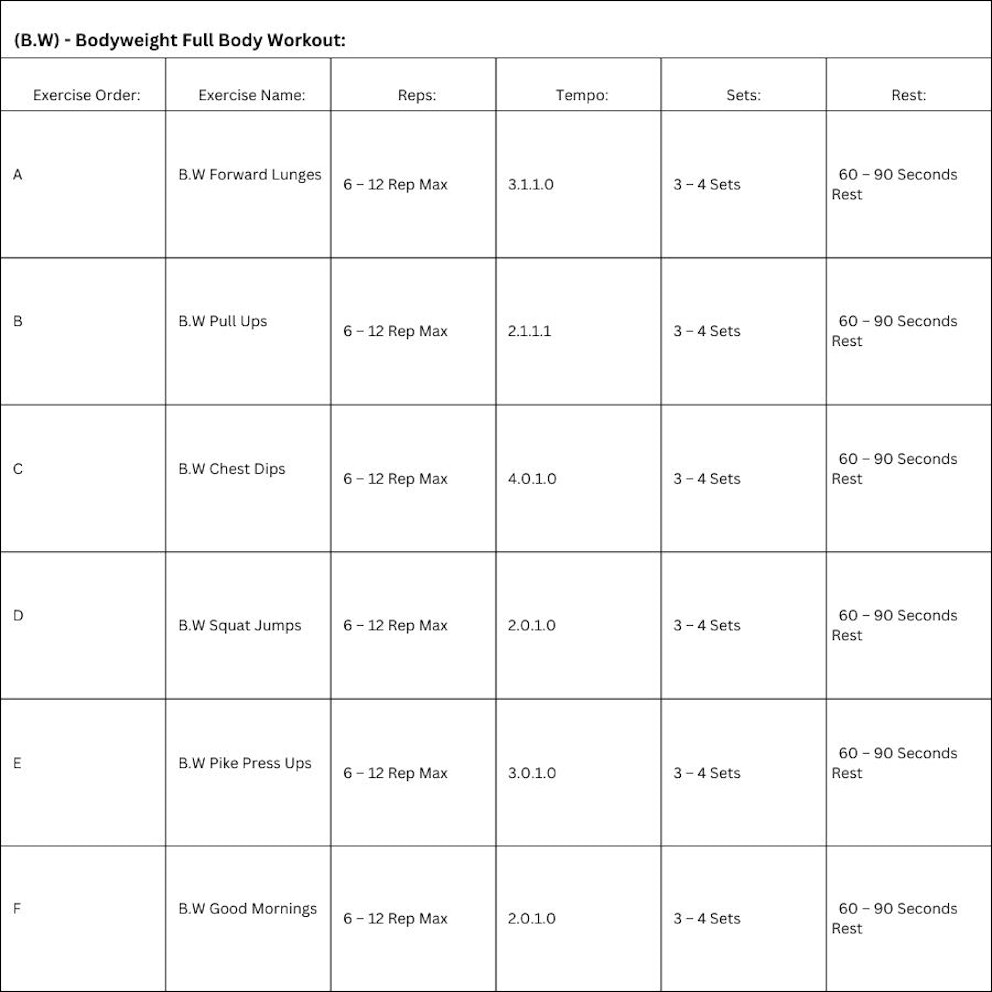 What is resistance training? A complete guide to resistance training