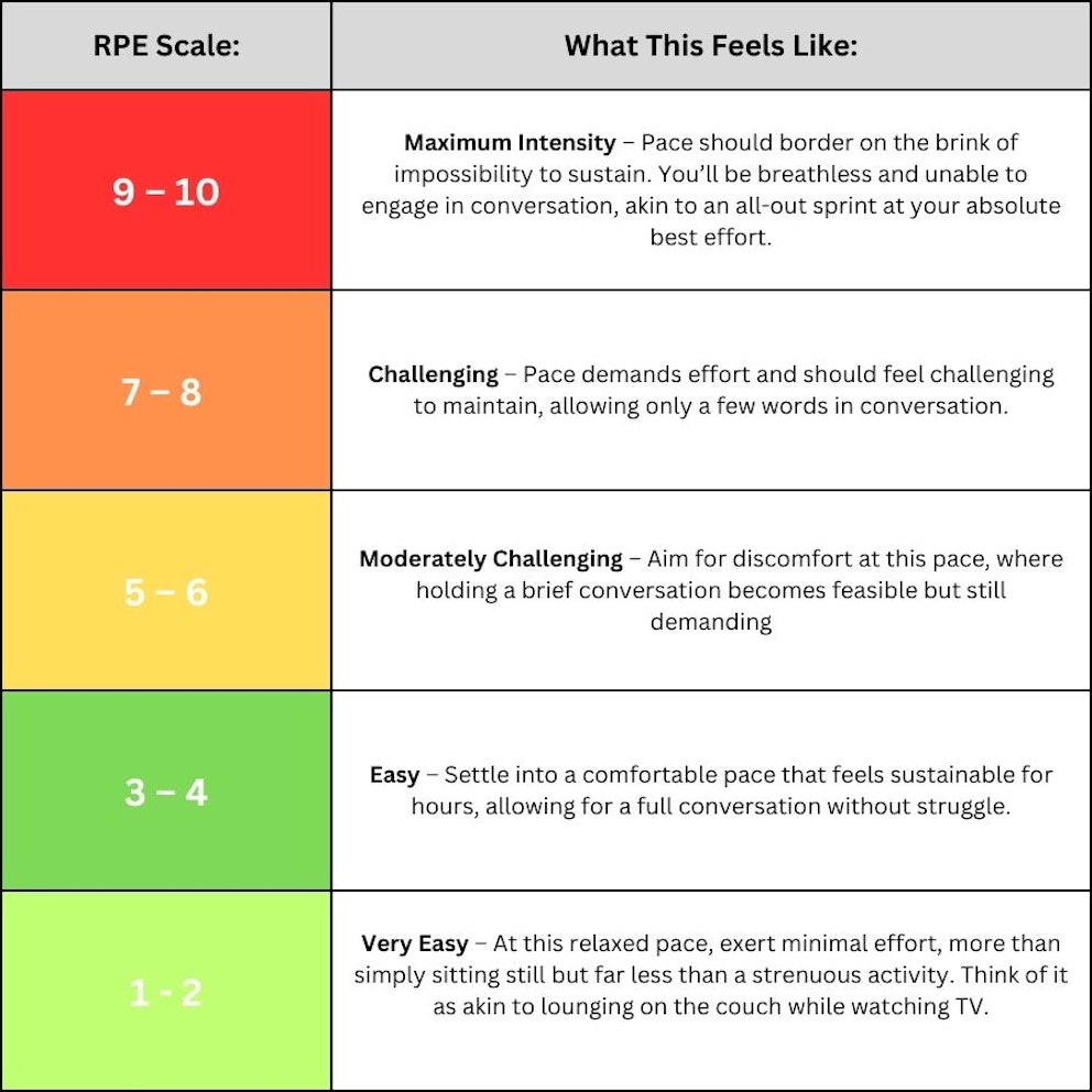 What is anaerobic exercise? A complete guide to anaerobic exercise