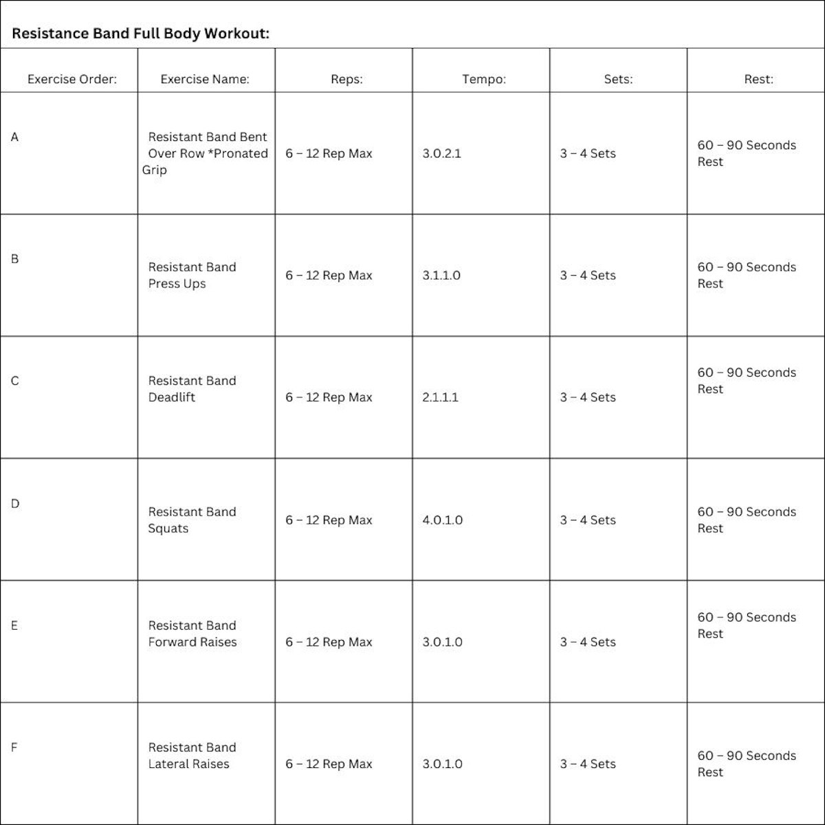 What is resistance training? A complete guide to resistance training