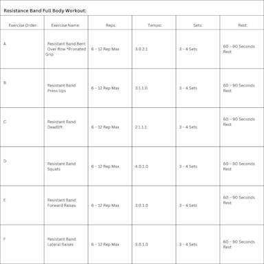 What is resistance training? A complete guide to resistance training