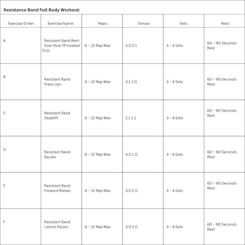 What is resistance training? A complete guide to resistance training