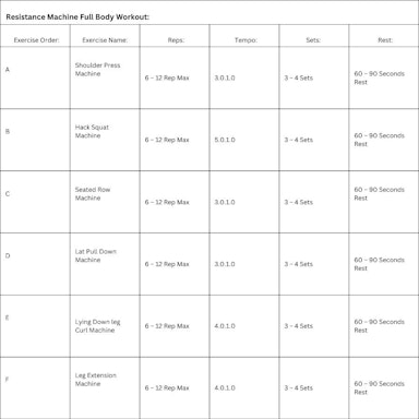 What is resistance training? A complete guide to resistance training