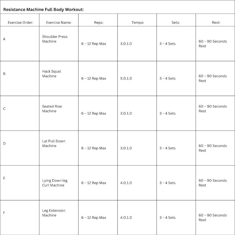What is resistance training? A complete guide to resistance training