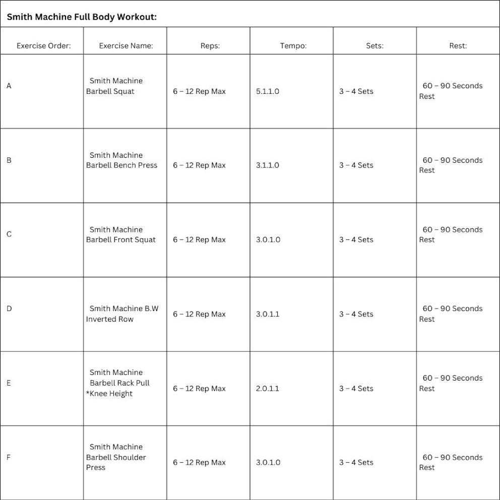 What is resistance training? A complete guide to resistance training