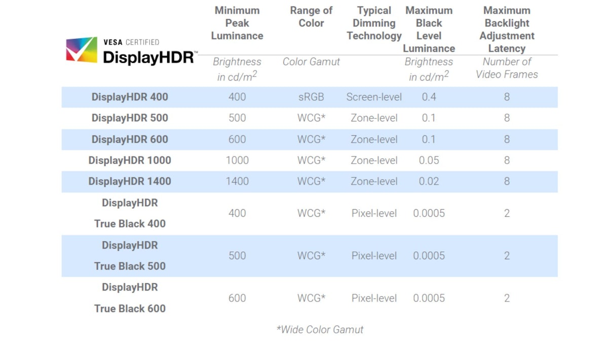 Monitor HDR: Explained | Tech | What's The Best