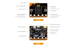 Best single board computers of 2024: Banana, Orange and Raspberry Pi