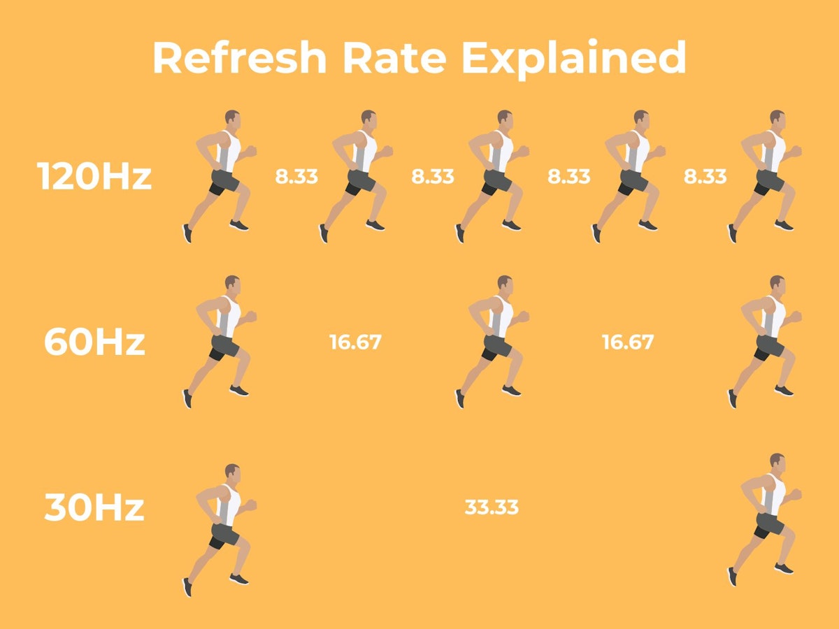 Refresh rate explained: Optimise your visuals