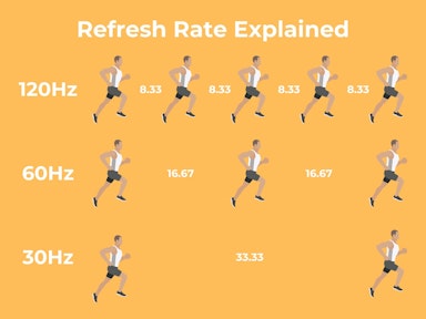 Refresh rate explained: Optimise your visuals